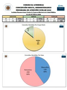 Programa MSPAS/IPC – IPC